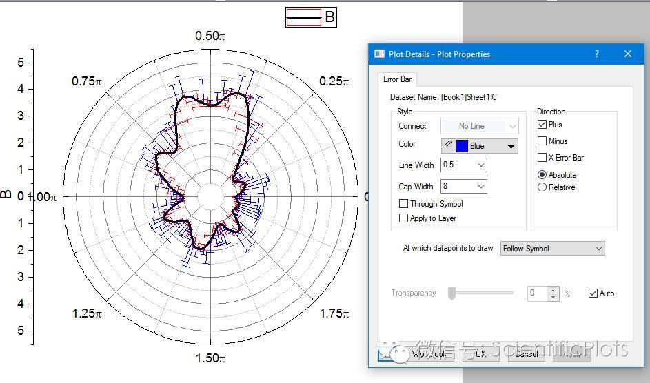 Origin(Pro)：极坐标图（Polar) - 知乎
