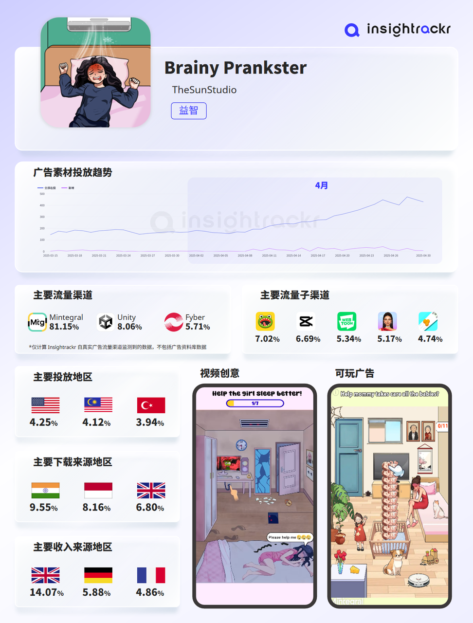 2025年4月 | Insightrackr 海外移动游戏下载与收入排行榜 - 知乎