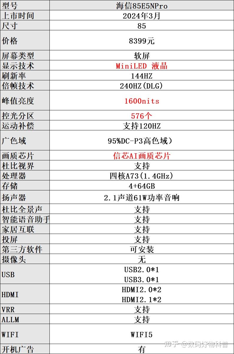 海信85E5N Pro怎么样？值得购买？综合来说还是非常值得入手的 - 知乎