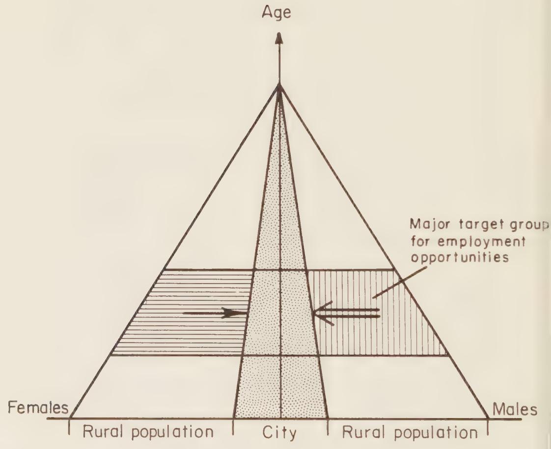 中国农村工业化（RURAL INDUSTRIALIZATION IN CHINA） Jon Sigurdson - 知乎
