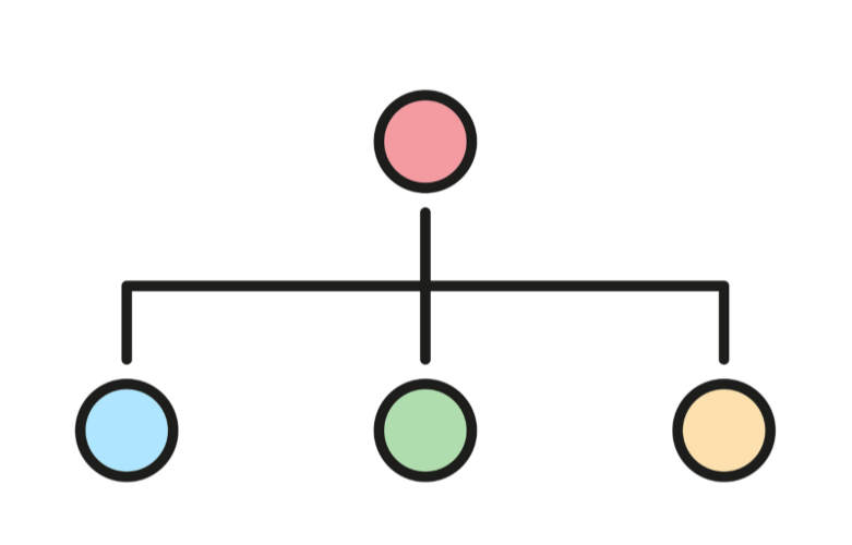 EBOM、PBOM、MBOM的功能和区别_BOM_EBOM_中国工控网