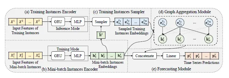 量化投资策略：IGMTF多变量时间序列预测实例化图框架(附代码)，超额收益28% - 知乎