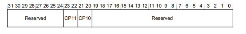 freertos原理解析之任务调度 - 知乎