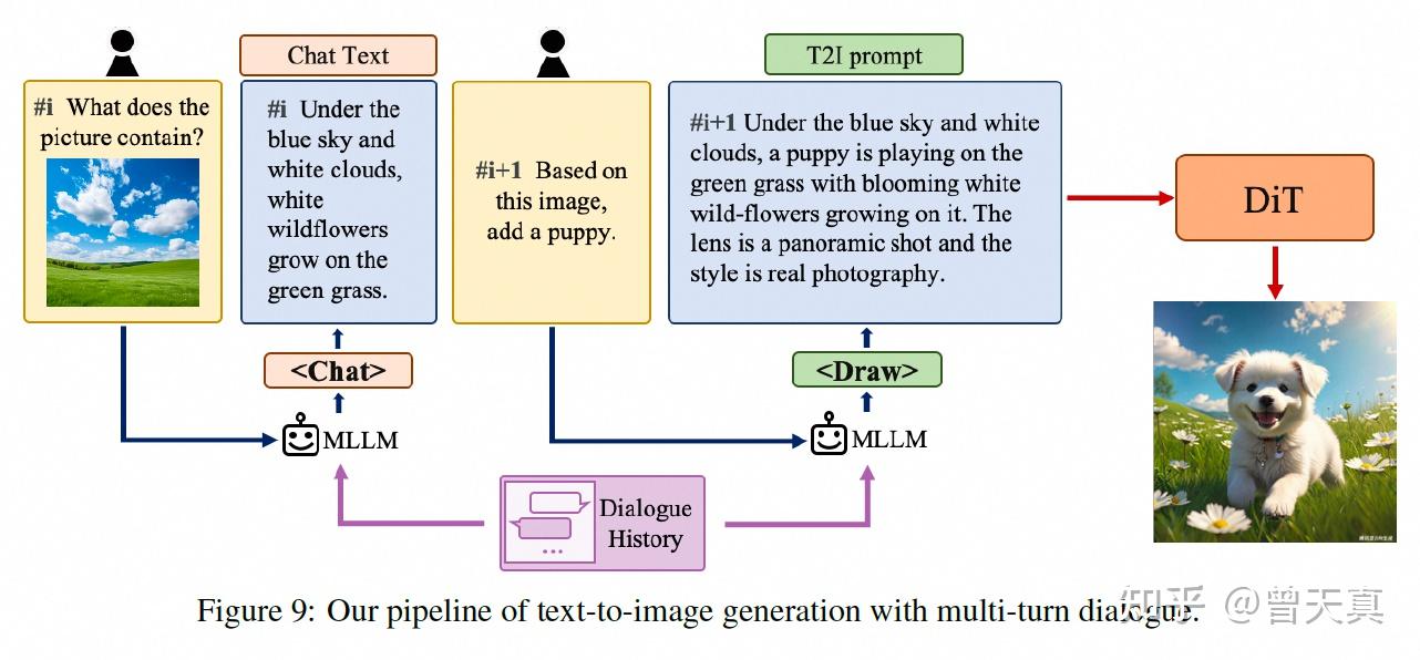 【AIGC-扩散模型系列26】Hunyuan-DiT : 万字长文解读Hunyuan-DiT，DIT模型的最佳中文开源实践 - 知乎