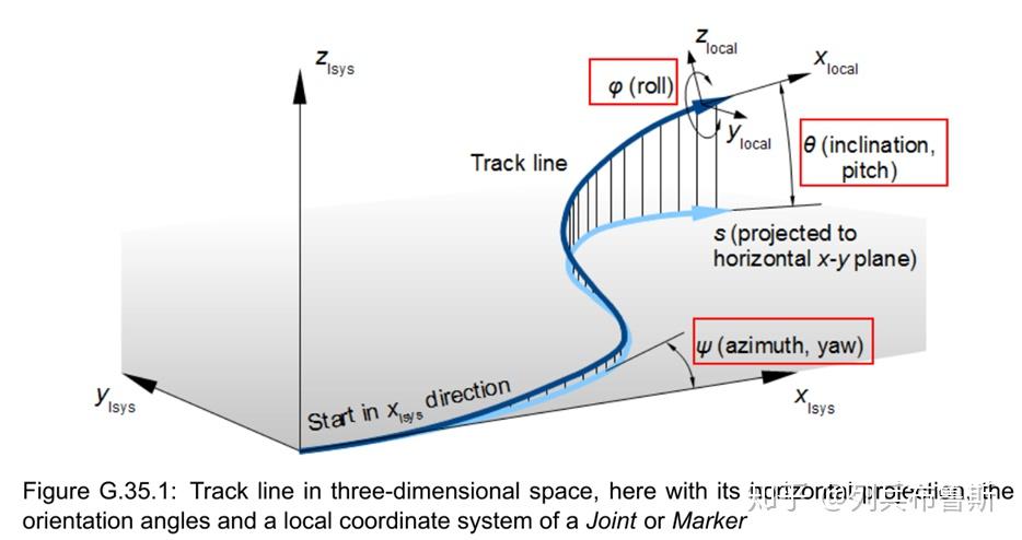 SIMPACK——Track - 知乎