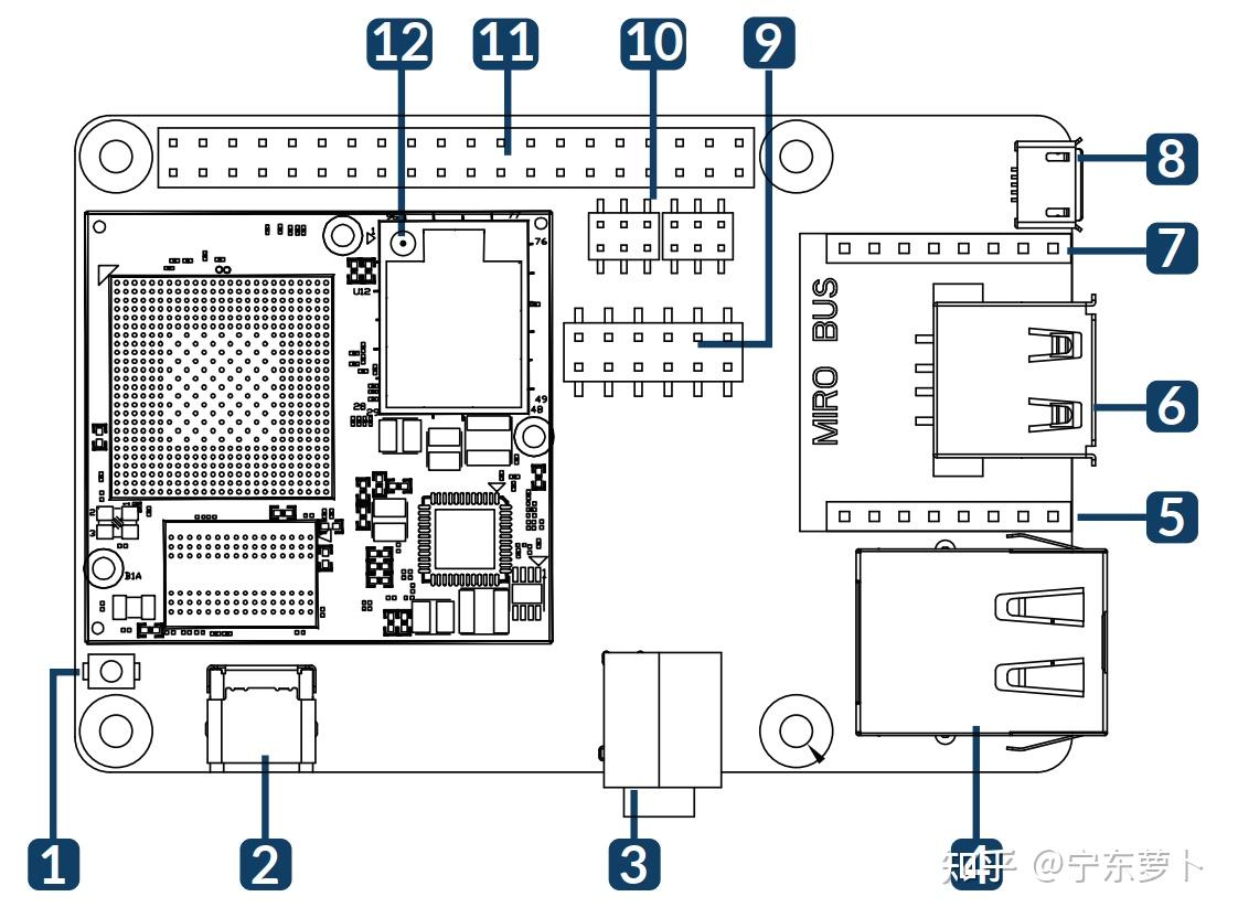 NXP i.MX7D PICO-PI开发板刷入Ubuntu和Android教程 - 知乎