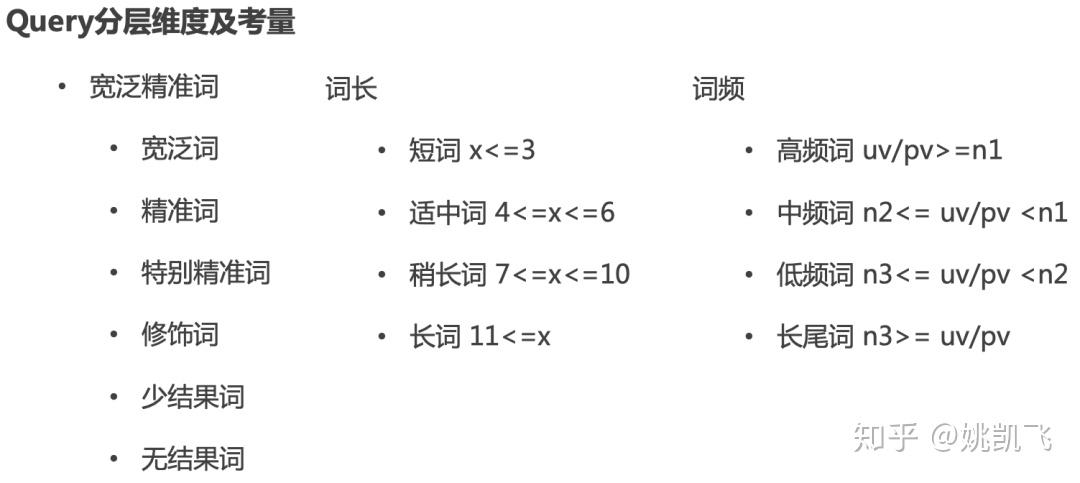 Bad Case方法论 - 知乎