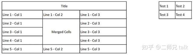 如何在 Python 中从图像中提取表格 - 知乎