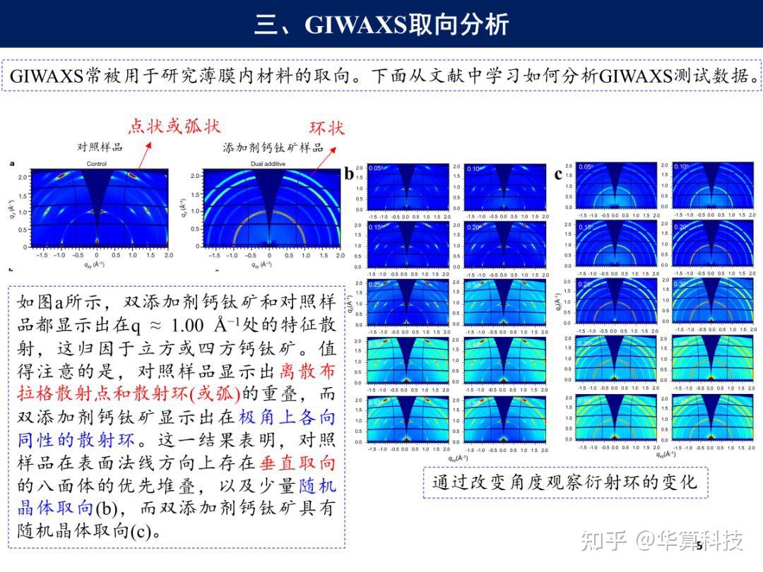 同步辐射GIWAXS技术原理解析及在Nature期刊材料表征中突破性应用 - 知乎