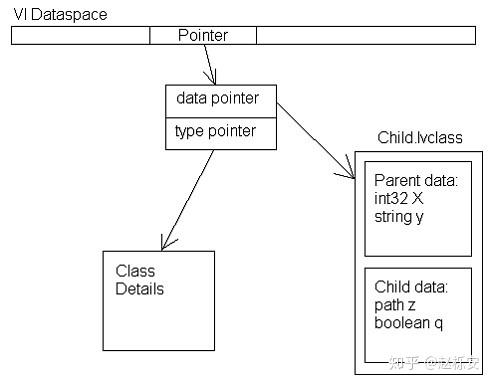 LabVIEW OOP（2）: The Design of a LabVIEW Class - 知乎