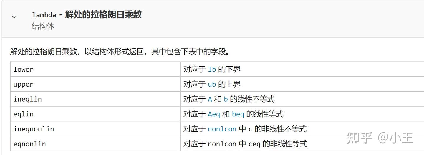 fminimax函数 - 知乎