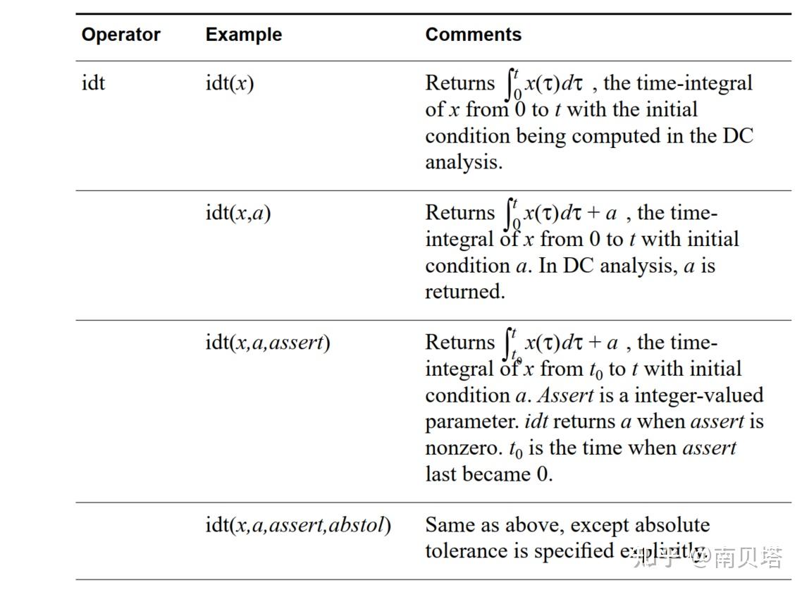 Verilog-A Language Reference Manual 译文 Section 4：表达式 - 知乎