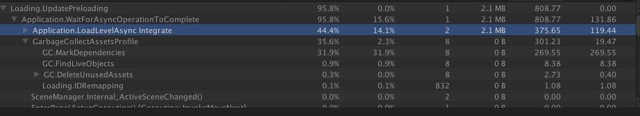 关于Unity加载优化，你可能遇到这些问题 - 知乎