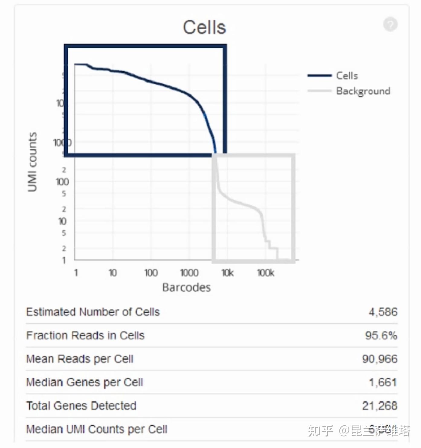 单细胞RNA测序 - 知乎