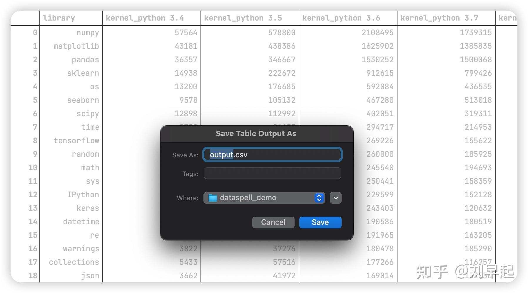 再见 Notebook？数据科学家专属 IDE？DataSpell初体验！ - 知乎