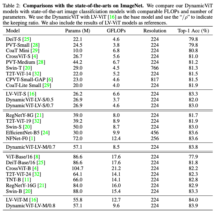 NIPS2021 DynamicViT: Efficient Vision Transformers with Dynamic Token Sparsification - 知乎