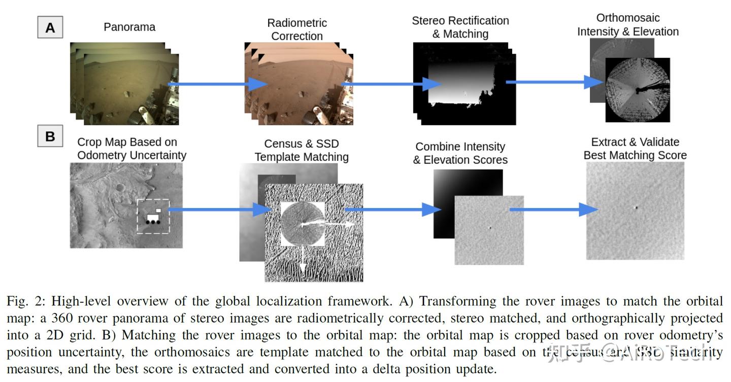 ICRA Best Paper Finalists 论文分享（上） - 知乎
