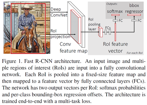 Faster RCNN项目部署（一） - 知乎