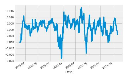 Python|VECM（向量误差修正模型）建模笔记 - 知乎