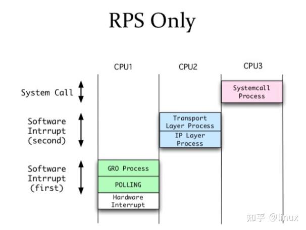 网卡多队列：RPS、RFS、RSS、Flow Director（DPDK支持） - 知乎
