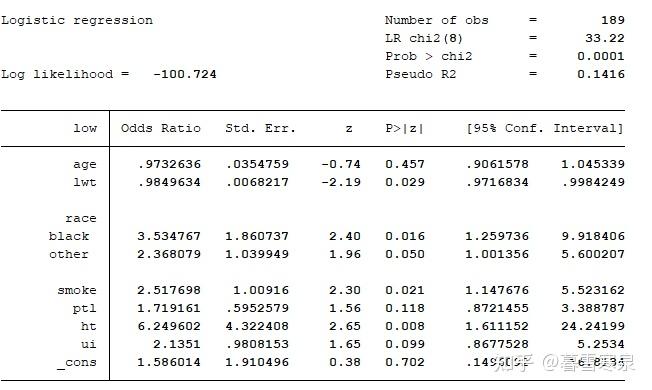 当我们在谈论Odds Ratio or Marginal Effects时，我们在谈论什么？ - 知乎