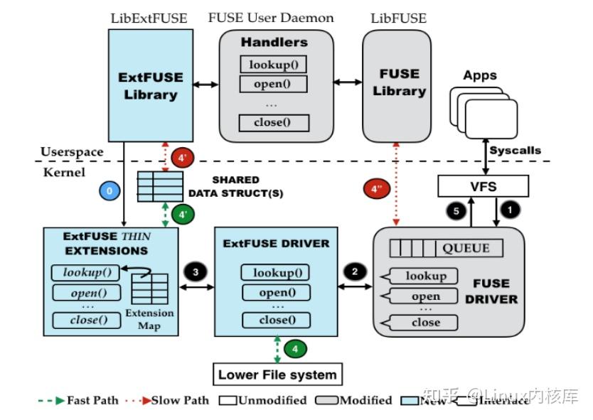 一篇文综合分析Fuse！ - 知乎