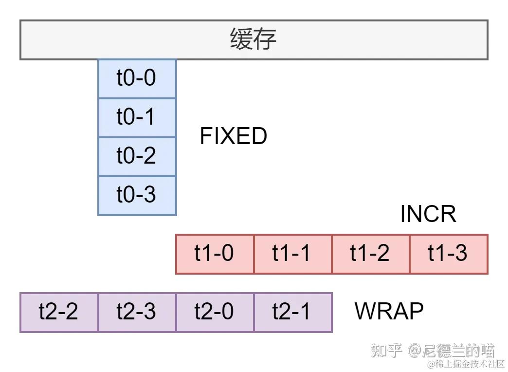【芯片设计】AXI协议中那些“先不管”信号——AxBurst - 知乎