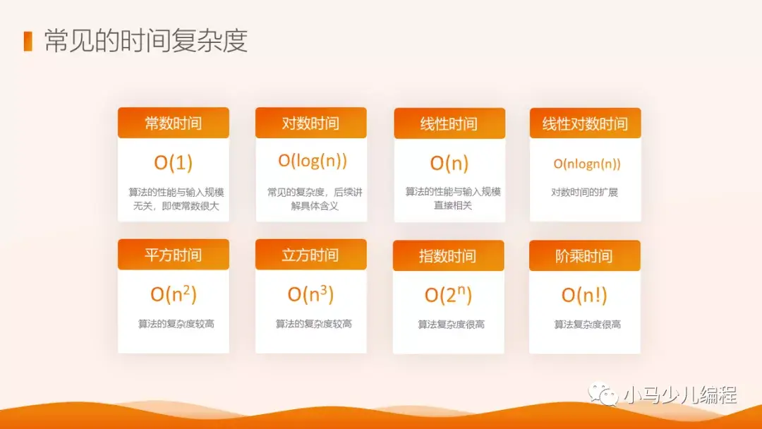 NCT青少年编程能力等级测试 Python四级复习教程 - 知乎