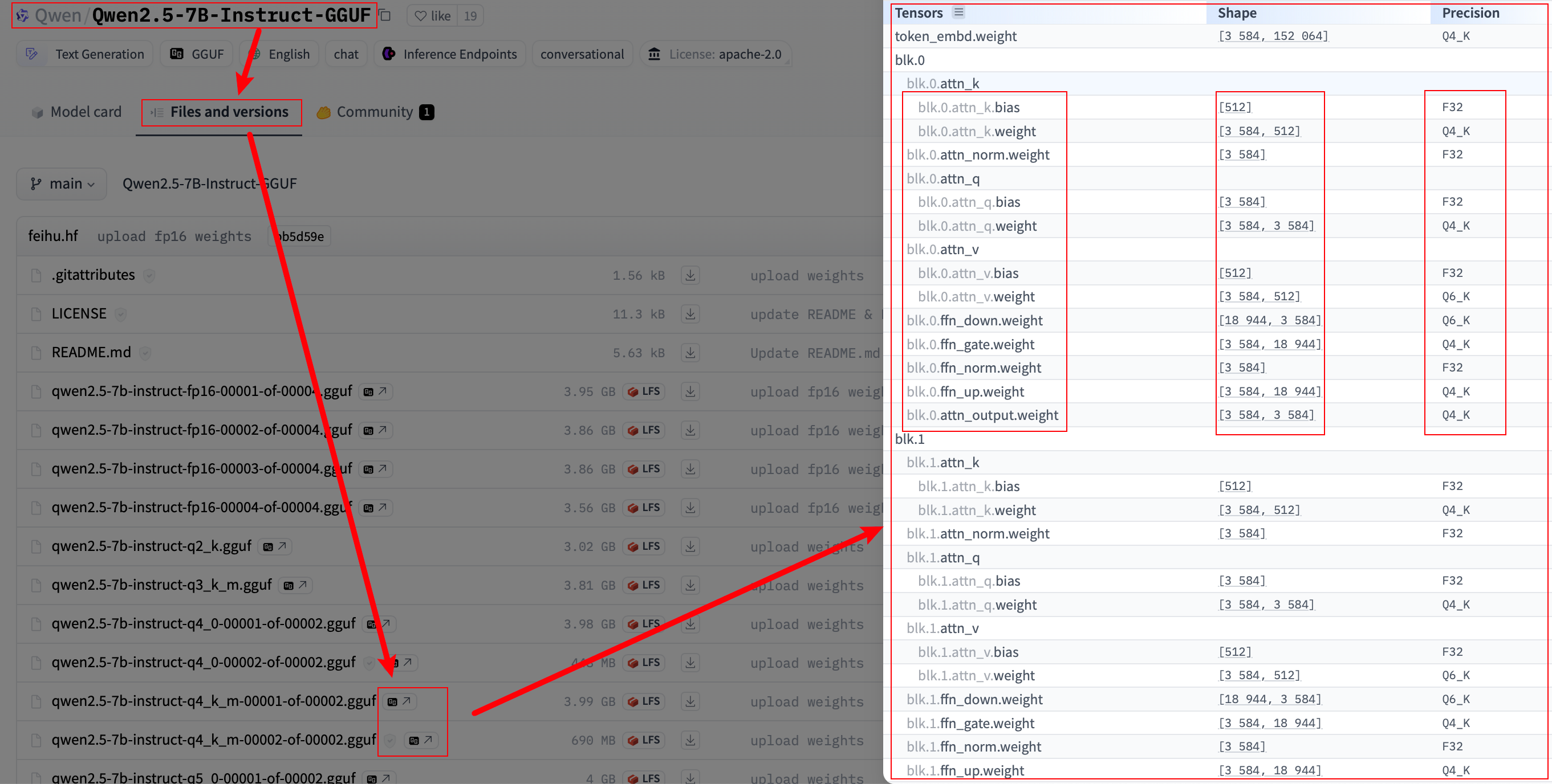 模型量化技术概述及 GGUF/GGML 文件格式解析 - 知乎