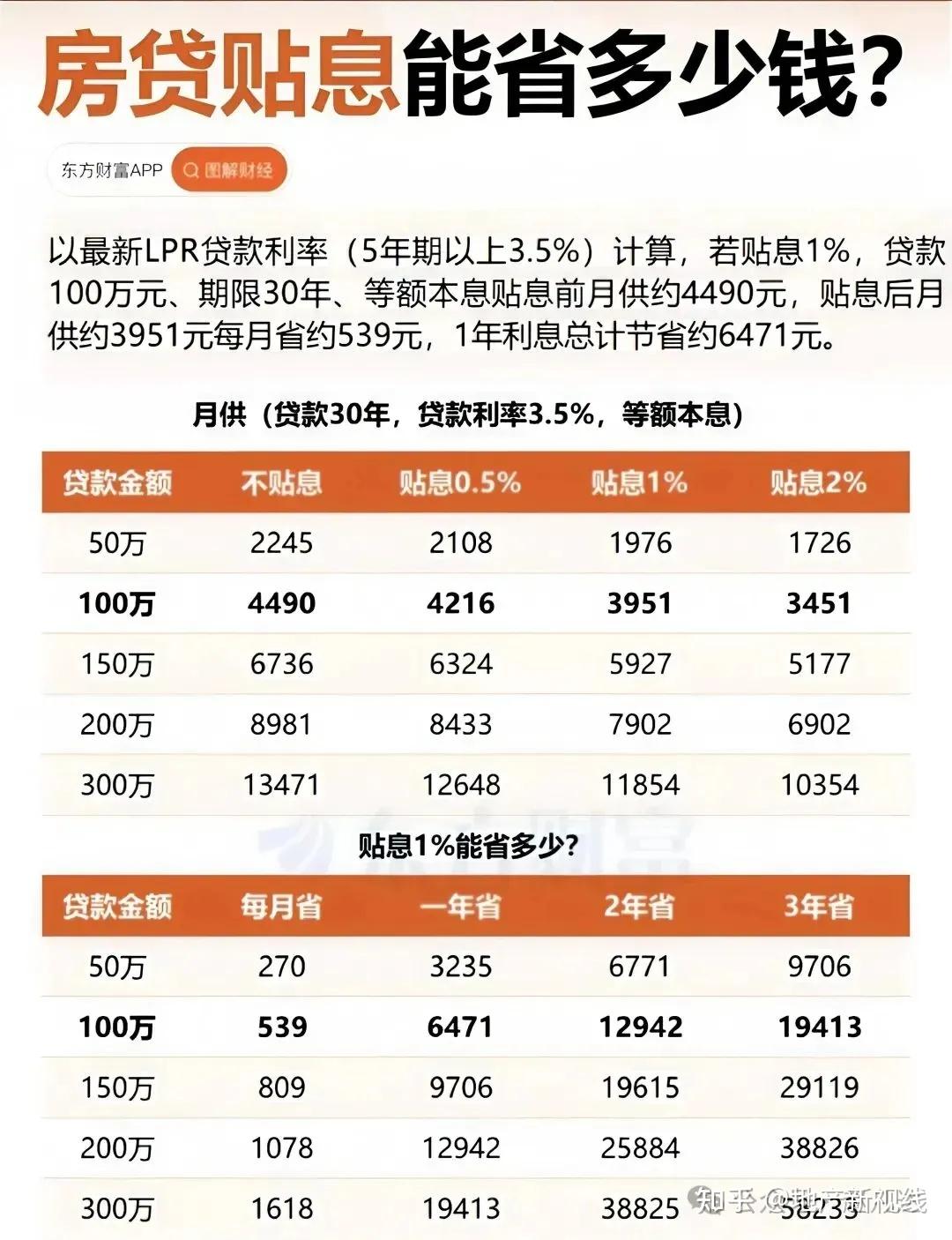 LPR连续7个月不变！2026年1月1日起公积金下调25BP！ - 知乎