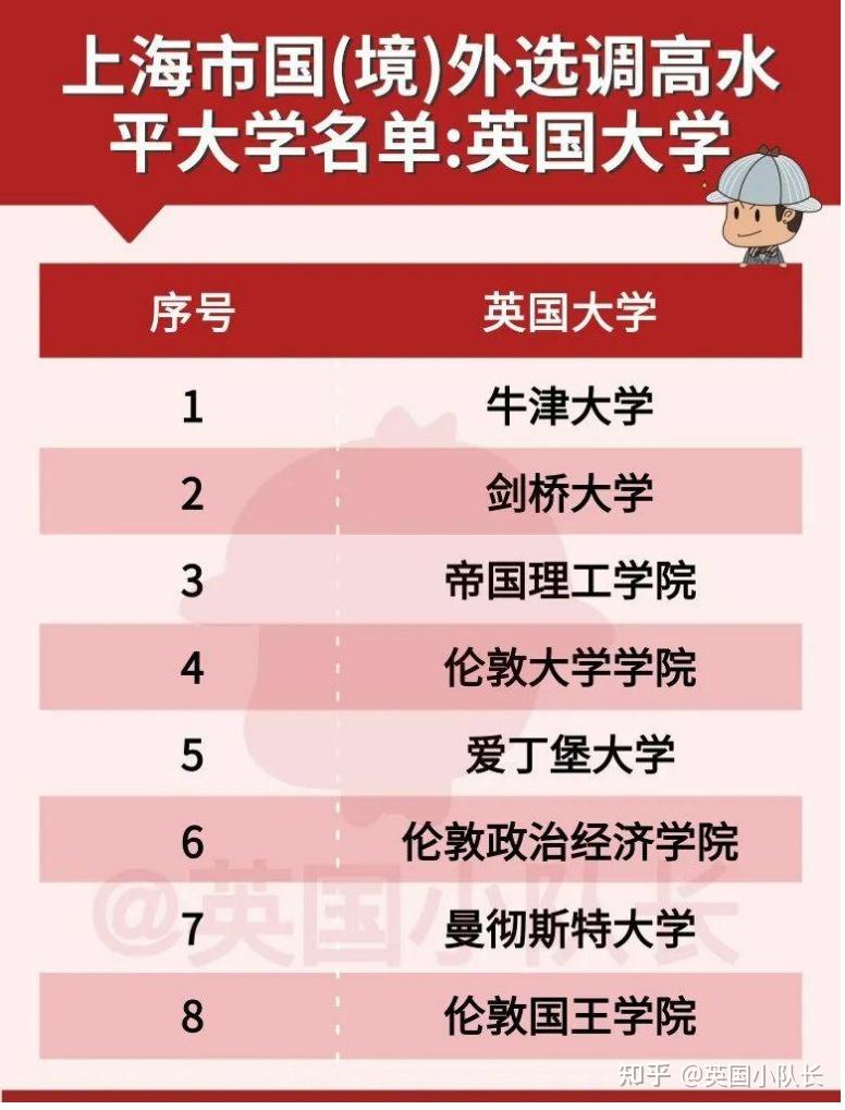 怎么回事，王爱曼华的申请人数正在超过英国G5！居然比G5更难拿offer？ - 知乎