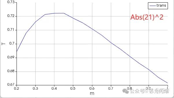 linear waveguide taper - 知乎