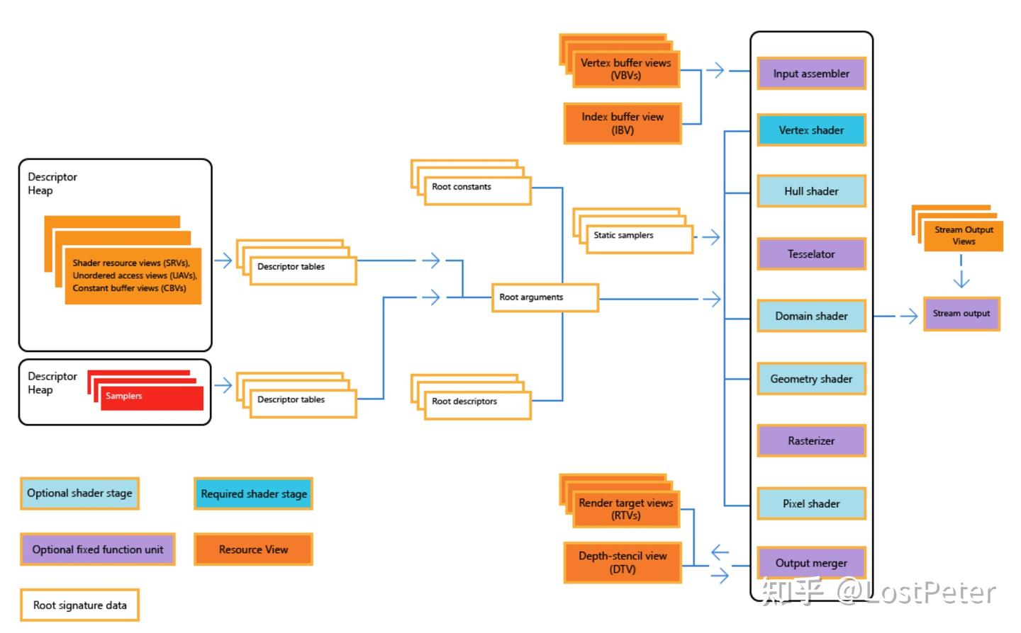 Vulkan学习例子012: vulkan_012_shadering 各种类型Shader使用集合 - 知乎