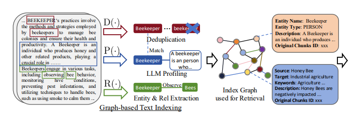 LLM - RAG - GraphRAG - LightRAG解析 - 知乎