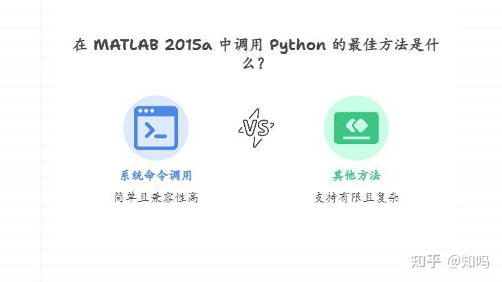 在 MATLAB 2015a 中如何调用 Python - 知乎