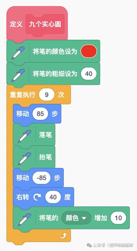 旋转旋涡-第16届蓝桥第3次STEMA测评Scratch真题第5题 - 知乎