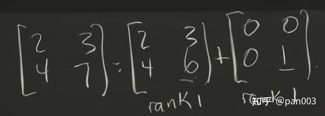 Matrix Methods in Data Analysis, Signal Processing, and Machine Learning —— 矩阵相乘， 矩阵分解 - 知乎