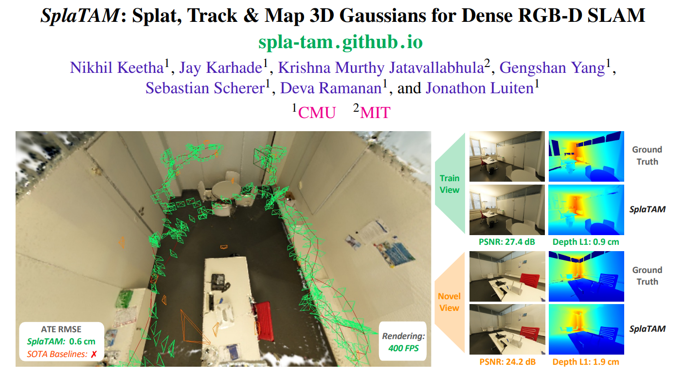 基于Gaussian Splatting的SLAM - 知乎