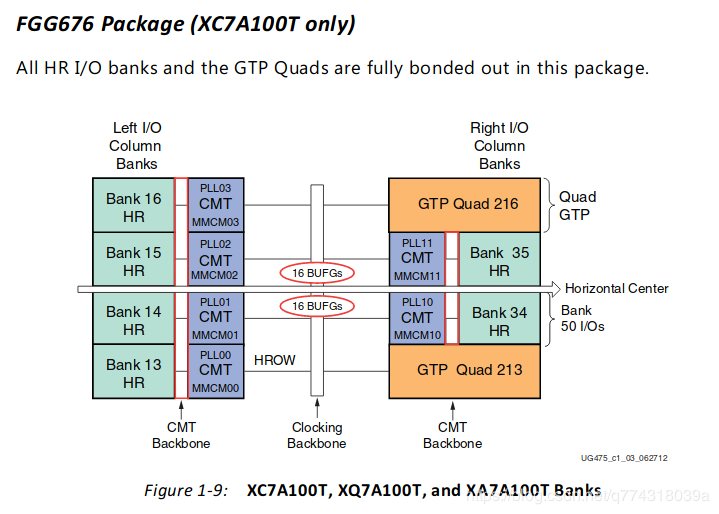 xilinx FPGA中oddr，idelay的用法详解 - 知乎