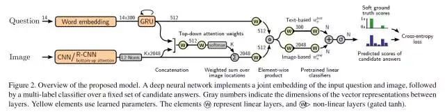 2017 VQA Challenge 第一名技术报告 - 知乎