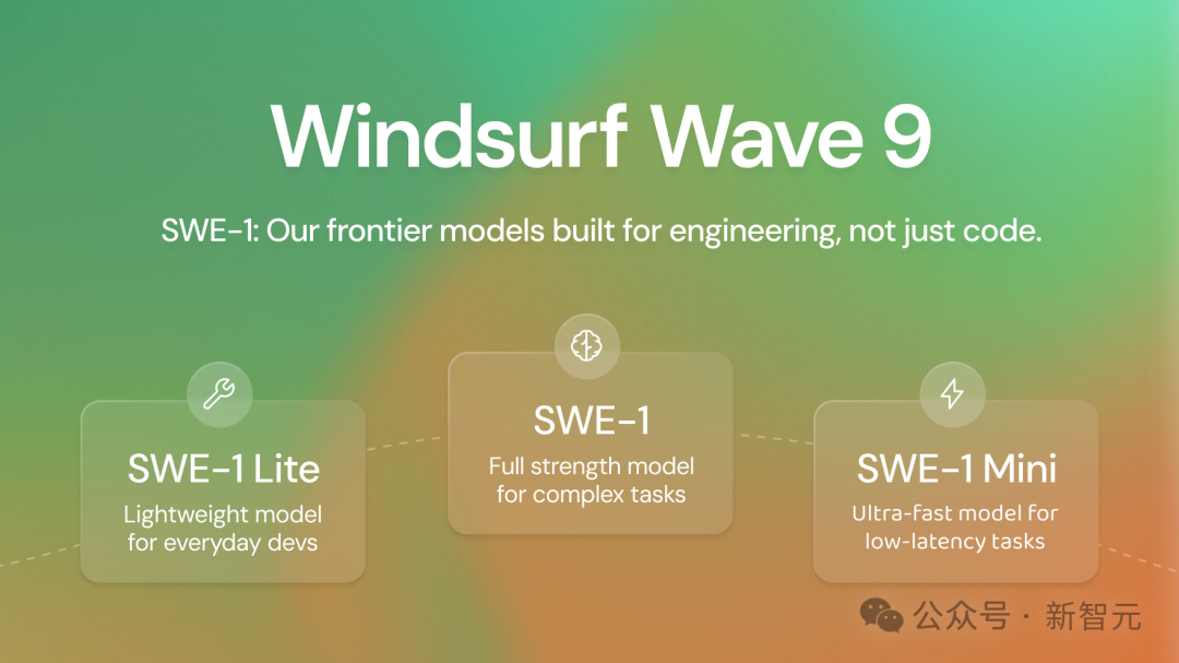爆火AI编程Windsurf突遭Claude全面断供，开发者大量退订！直接打脸OpenAI - 知乎