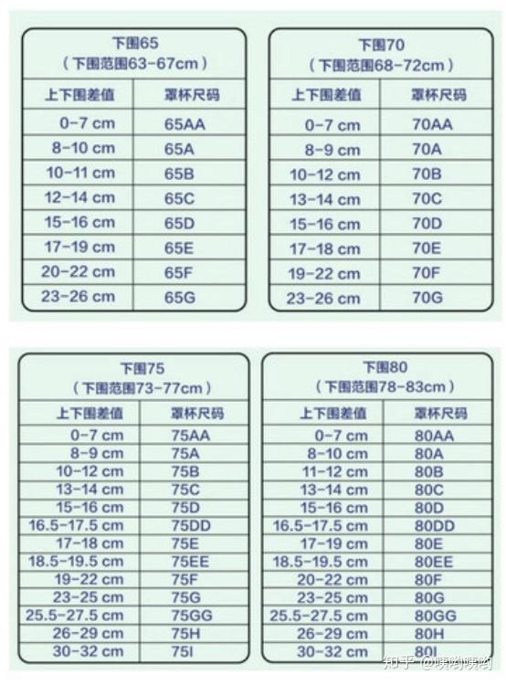 75B卖完了，我该买70B或80B吗？ - 知乎