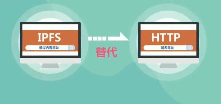 IPFS为大家创造了一个更好的互联网！ - 知乎
