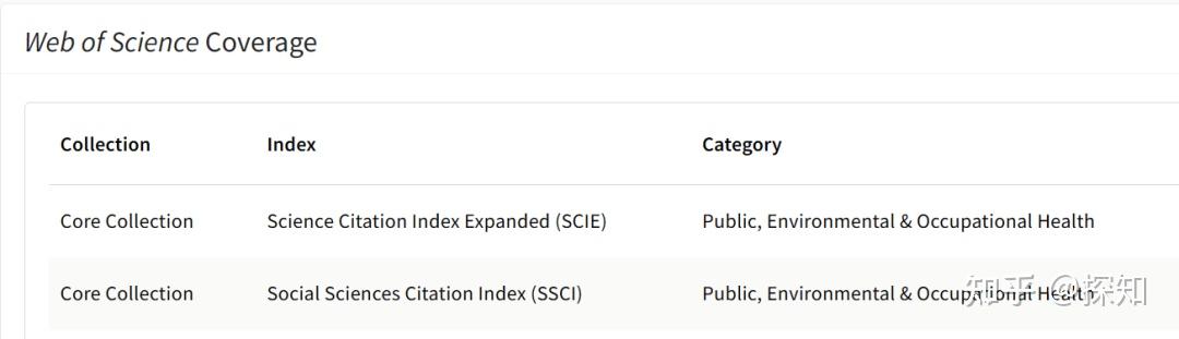 警惕！新增1本,被剔除1本！最新12月SCIE & SSCI期刊目录更新 - 知乎