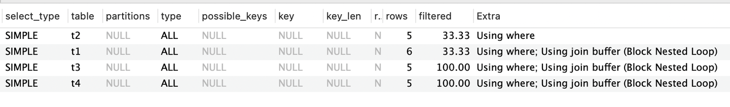 深入解析MySQL内核：多表连接查询中的Block Nested-Loop递归机制 - 知乎