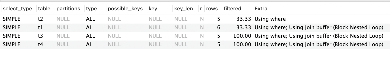 深入解析MySQL内核：多表连接查询中的Block Nested-Loop递归机制 - 知乎