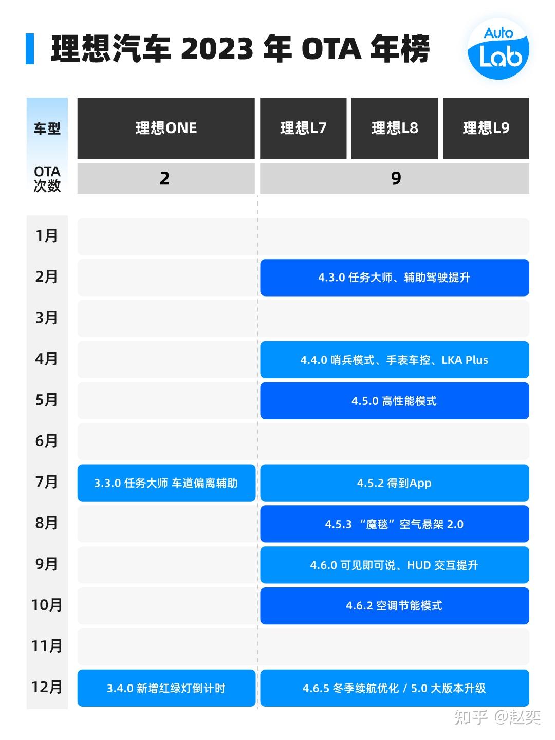 2023 OTA 年榜：蔚小理特华谁最强？ - 知乎