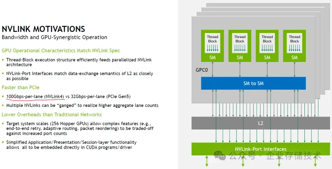 AI集群Scale-Up互连：展望UALink与NVLink的竞争 - 知乎