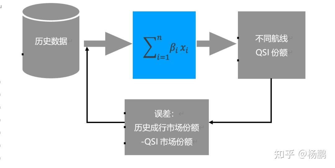 航司QSI介绍以及应用 - 知乎