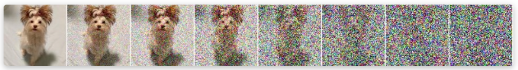 stable-diffusion-webui源码分析（9）-euler a 采样器 - 知乎